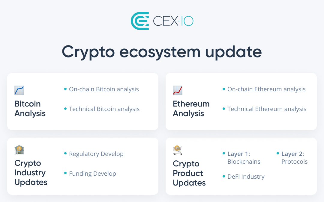 Crypto Ecosystem Update: Downtrend Continues : Bitcoin & Crypto Trading ...